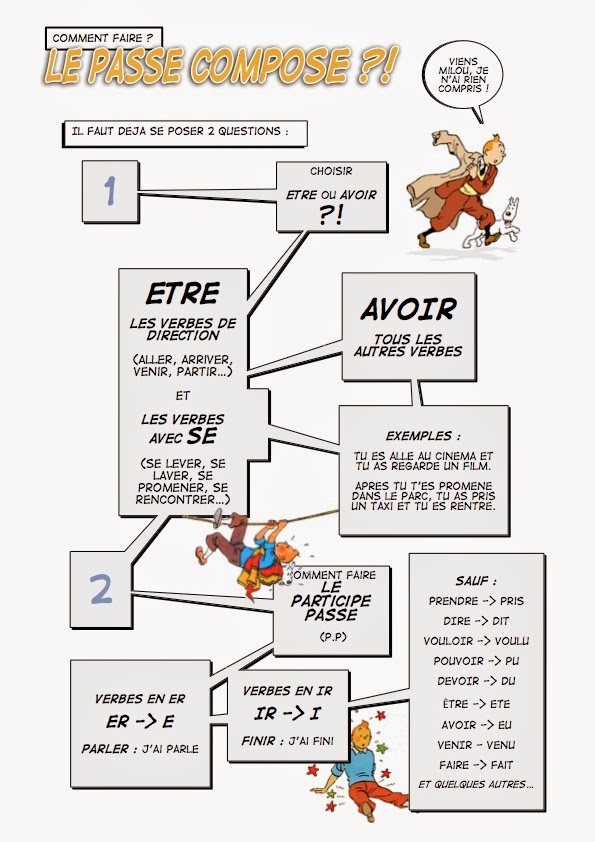 Notre classe de français: Quelques activités pour pratiquer le Passé ...